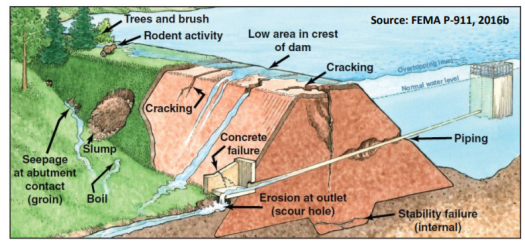 Seepage Analysis & Filter/Drain Design - ASDSO Dam Safety Toolbox