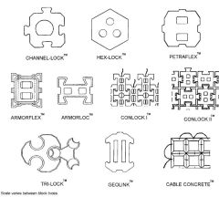 Riprap and Concrete Blocks Examples - ASDSO Dam Safety Toolbox
