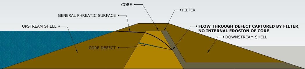 General Information - ASDSO Dam Safety Toolbox