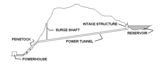 Tunnels - ASDSO Dam Safety Toolbox