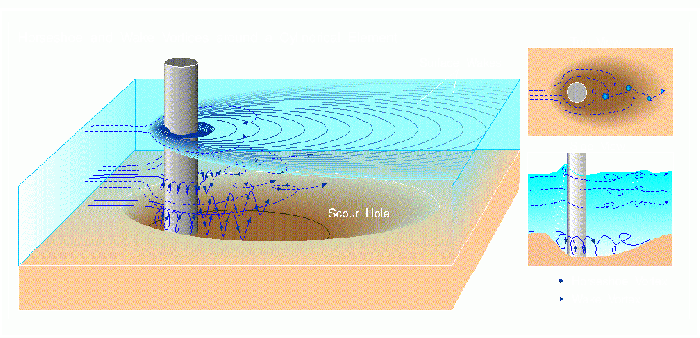 Erosion & Scour Mitigation - ASDSO Dam Safety Toolbox