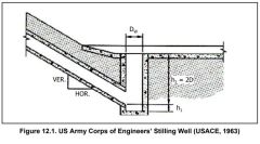 Stilling Well Examples - ASDSO Dam Safety Toolbox