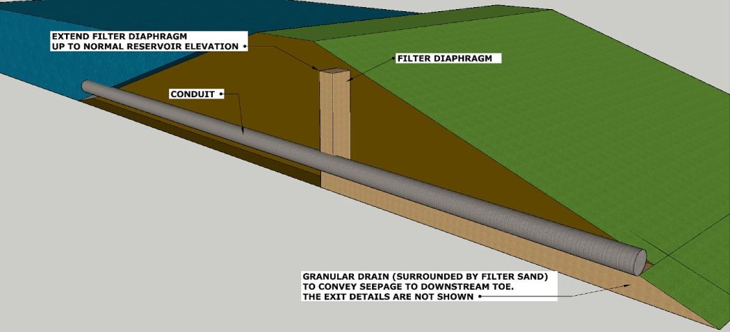 General Information - ASDSO Dam Safety Toolbox
